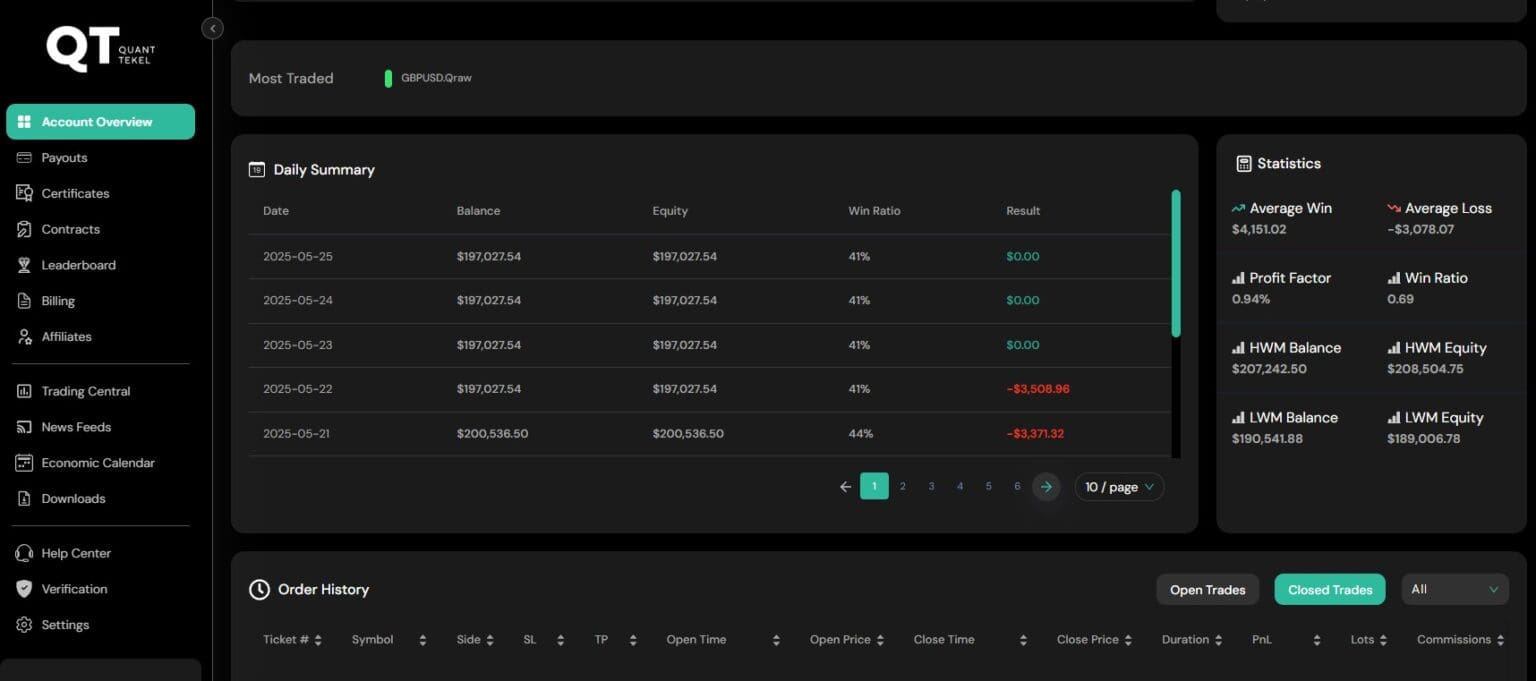 Quant Tekel Review - Prop Firms Compare